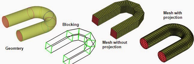 CADFamily.com: ICEM CFD Introductory-Introduction to Hexa