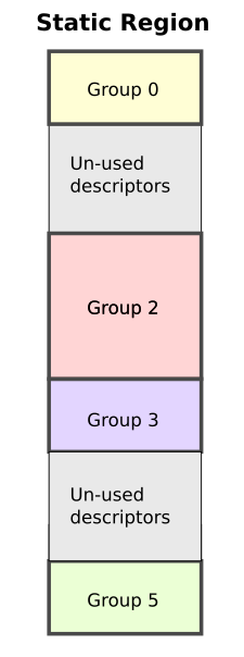 Simon's Tech Blog: D3D12 Descriptor Heap Management