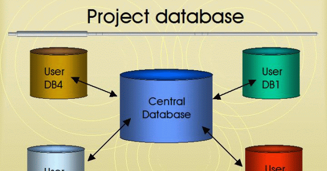 Oracle DBA'S Tips and Features: Defination of Database...