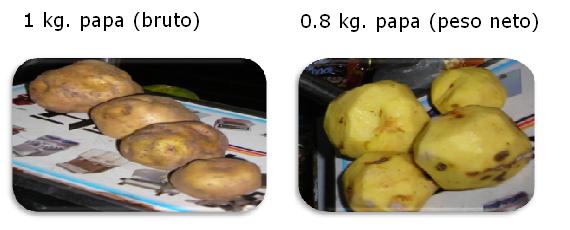 Consultorio Gastronomico Empresarial del Perú: Articulos diversos en ...