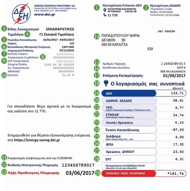 Πώς να διαβάζετε σωστά το λογαριασμό σας από ΔΕΗ