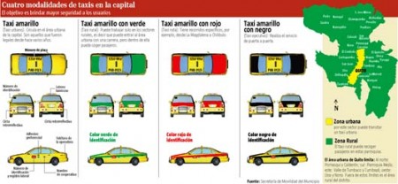 S O L N A C I E N T E N E W S: Usuarios deben identificar el servicio ...