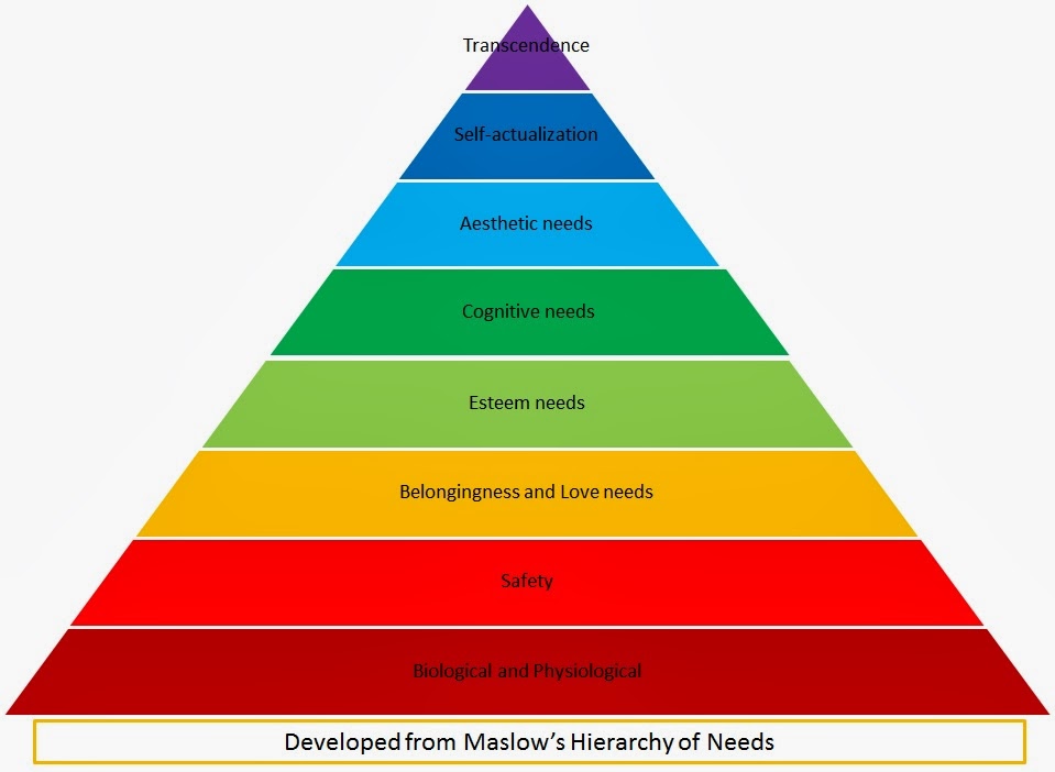 Nature Nurture: Maslow's Hierarchy and Outdoors Play with Anxious ...