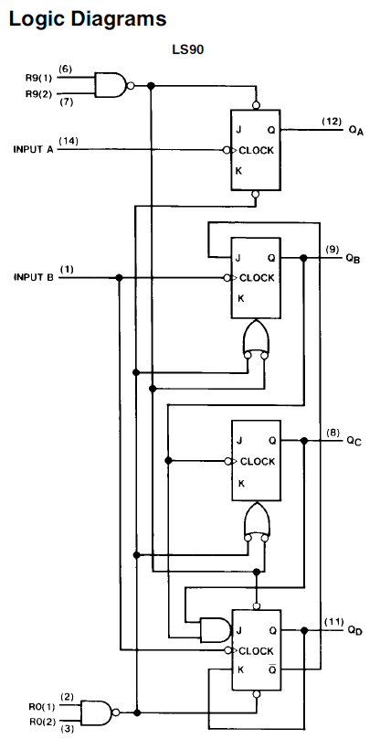 IC DIGITAL: IC 74LS90