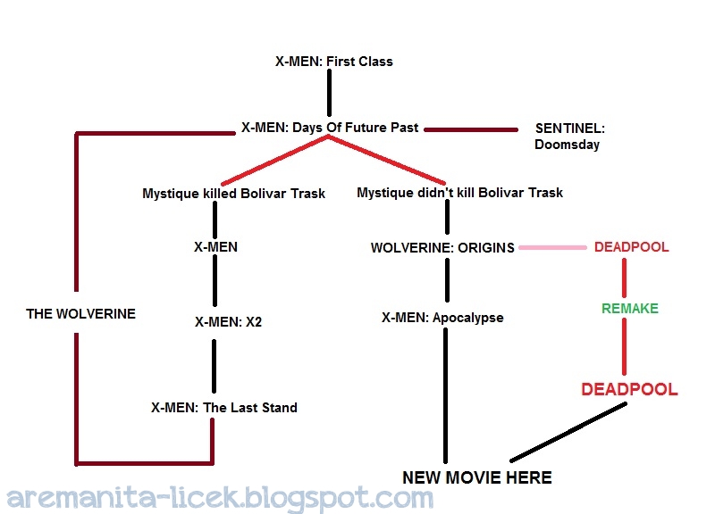 Review Film: X-Men Apocalypse [2016]