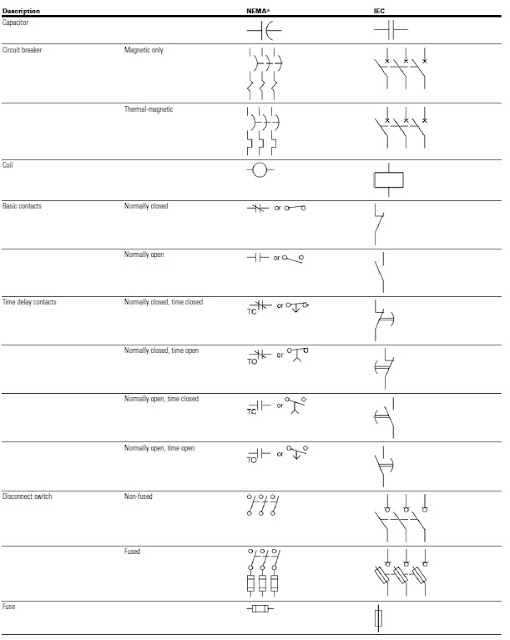 How to Read and Interpret Electrical Shop Drawings –Part Three ...