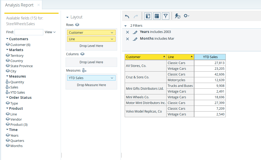 Pentaho: Mondrian - Let's pretend that data accuracy matters