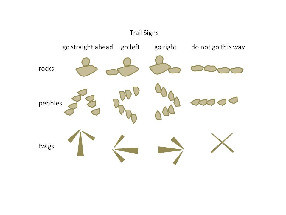 Colonial Quills: Trail Signs and Paths