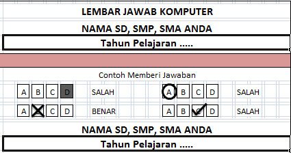 Lembar jawaban LJK SD/SMP/SMA | Perangkat Guru