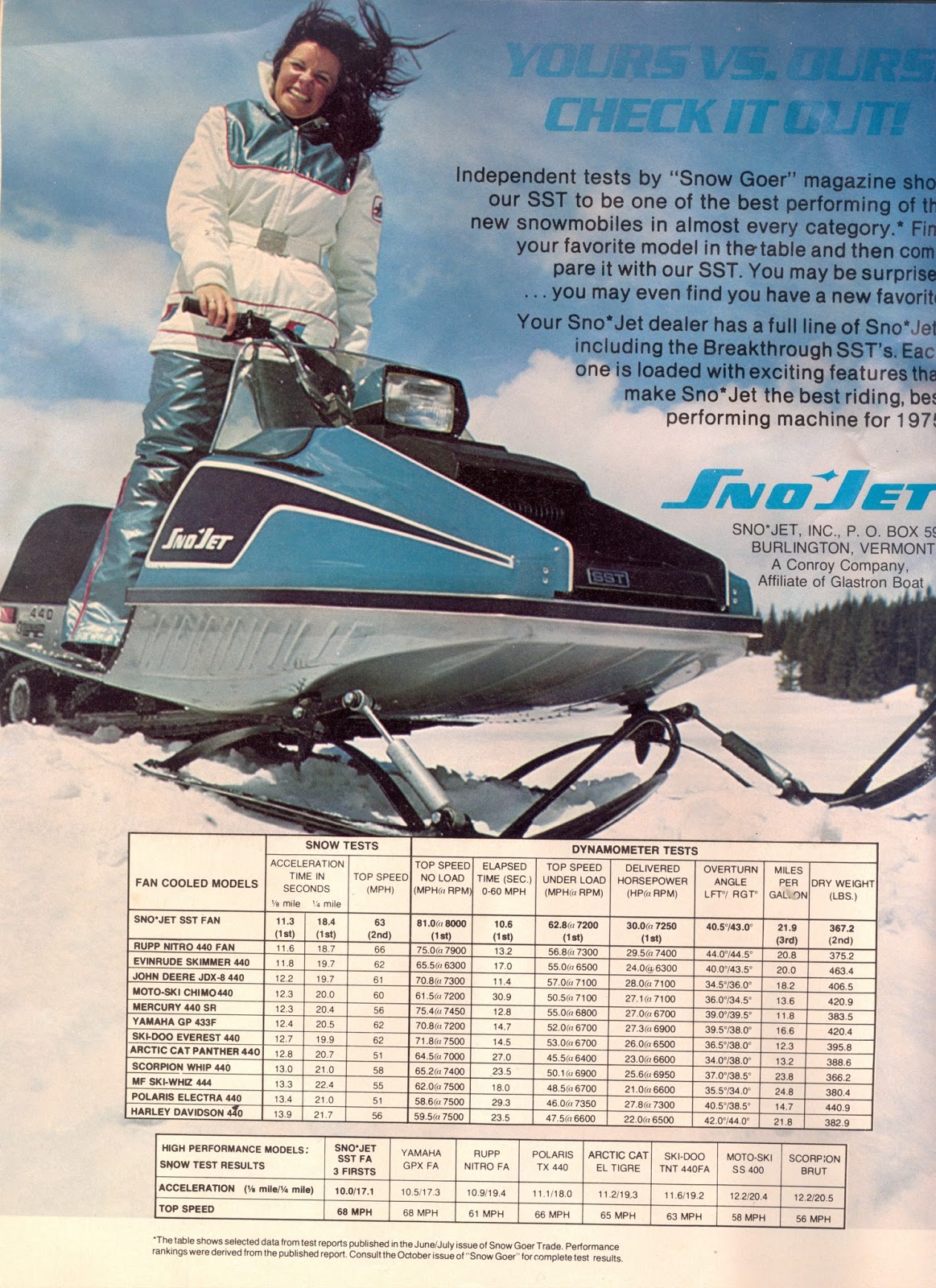 CLASSIC SNOWMOBILES OF THE PAST: 1975 SNO-JET ADVERTISEMENT