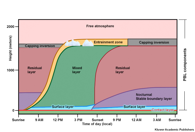 Wasatch Weather Weenies: Lessons in Boundary Layer Meteorology