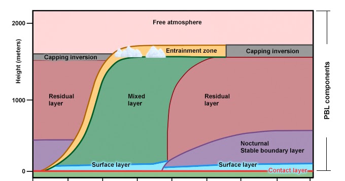 Wasatch Weather Weenies: Lessons in Boundary Layer Meteorology