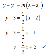 OpenAlgebra.com: Free Algebra Study Guide & Video Tutorials: Finding ...