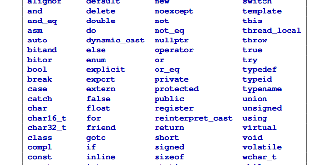 C++ Identifiers - Coding Tutorial Point