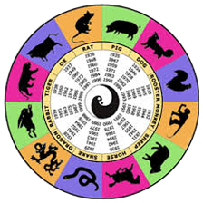 Mida räägib Hiina horoskoop sinu isiksuse kohta? - Kodused lood