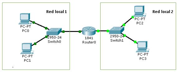 Direccionamiento IP - Subneteo - Redes