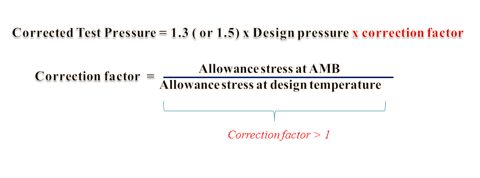 Tube Rupture Case : 네이버 블로그