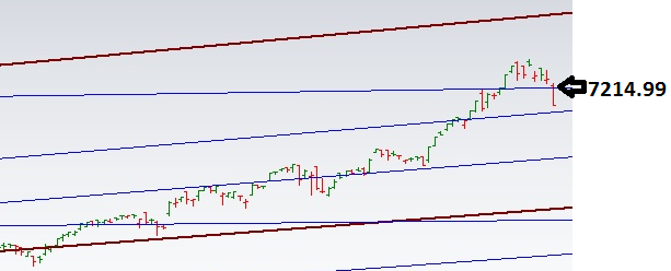 Learning The Nifty: NASDAQ CHART UPDATED FOR WEEK ENDING 09/02/2018...