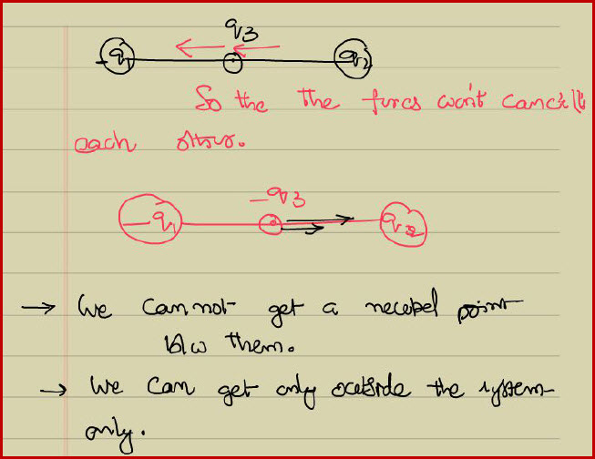 Electric Charge and Electric Force | IIT JEE and NEET Physics