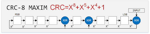 智福：格物智吃就是福: DS18B20-認識CRC(1)