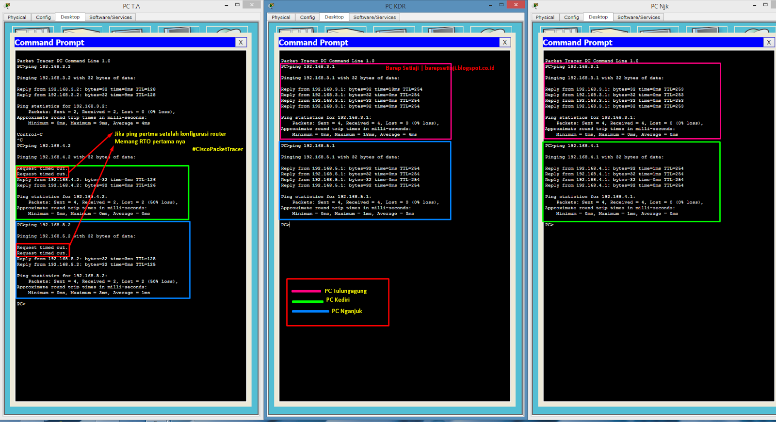 Cara mengonfigurasi Router menggunakan CLI di Cisco Packet Tracer ...