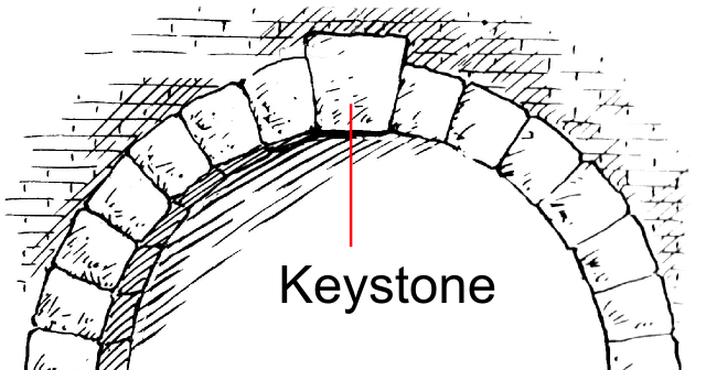 CURMUDGUCATION: PA: Testing Non-Reform