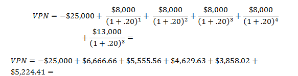 ECOINGE Instituto Tecnológico de Mérida : Unidad 2: Métodos de ...