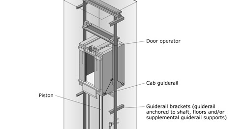 Mechanical Engineering: Lift Working