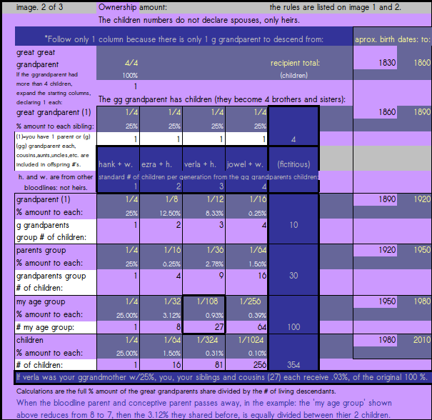 Bloodline Inheritance Trusts -- Kingdom of France: Royaume de France