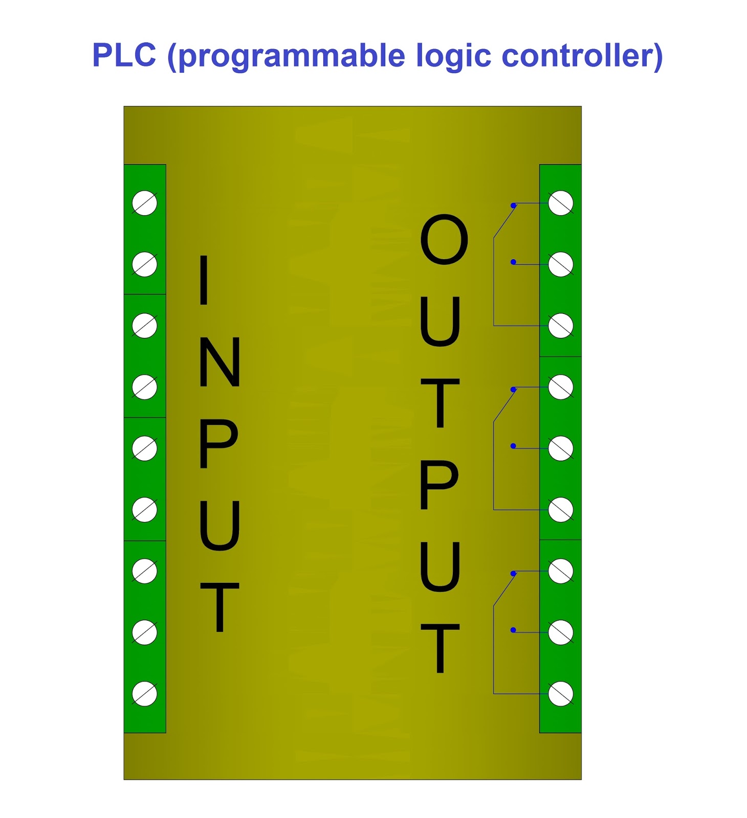Normally open (NO) & Normally close (NC) contacts Introduction ...