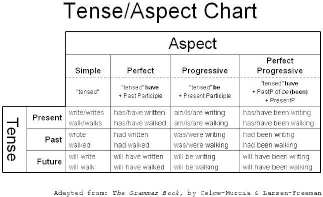 EOI INGLES M nica Otero Garc a C1 The Perfect Aspect eoi-ingles-m-nica-otero-garc-a-c1-the-perfect-aspect