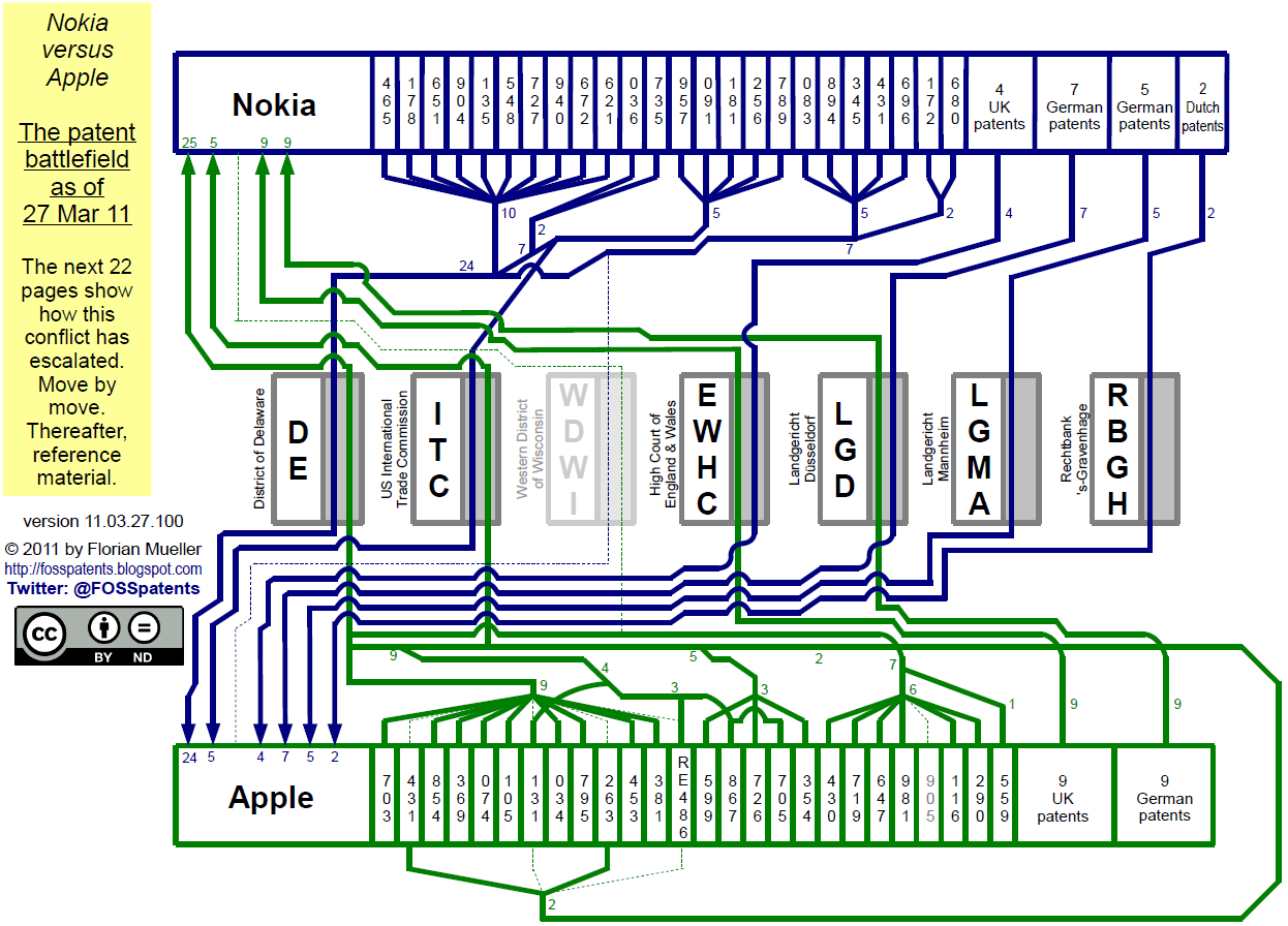 FOSS Patents: Nokia vs. Apple: impact analysis of ITC determination ...