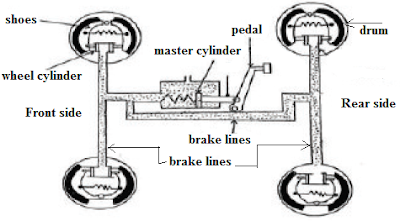 AutoInfoMe: Hydraulic Brake