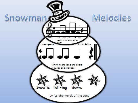The Sweetest Melody: Snowmen Melodies - d m sl