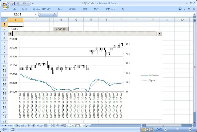 Wave & Fractals: Excel에서 HTS DDE 활용하기 5 - Chart와 지표 VII