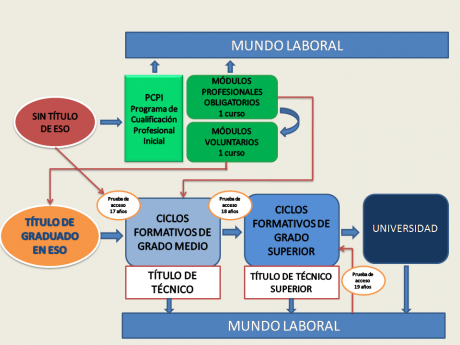 IES SCHAMANN ORIENTACIÓN ACADÉMICA: septiembre 2014