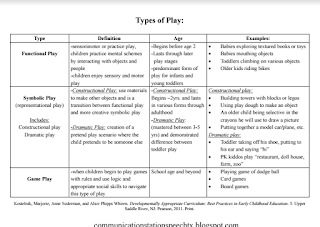 Resources for Typical Play Development