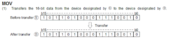 Instruksi Data Transfer di PLC Mitsubishi (Penjelasan lengkap)