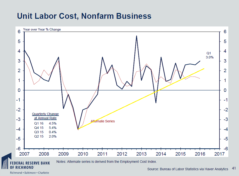 Macro Charts: Wage Inflation?