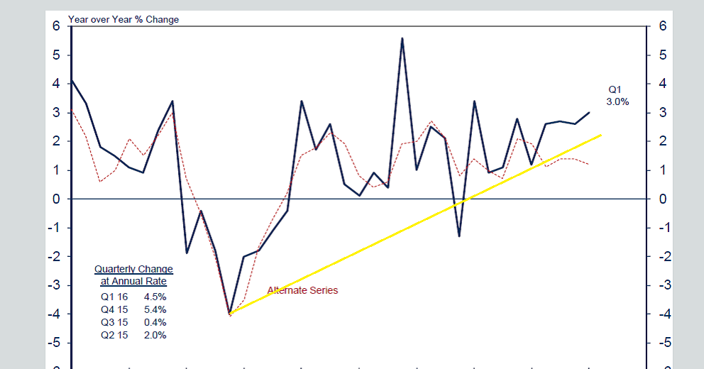 Macro Charts: Wage Inflation?