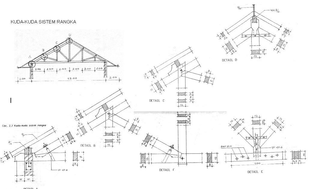 architecturoby: Kuda-Kuda Atap Kayu