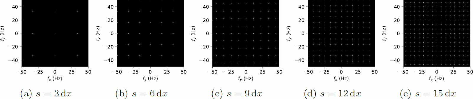 Enhancing Images in Fourier Space