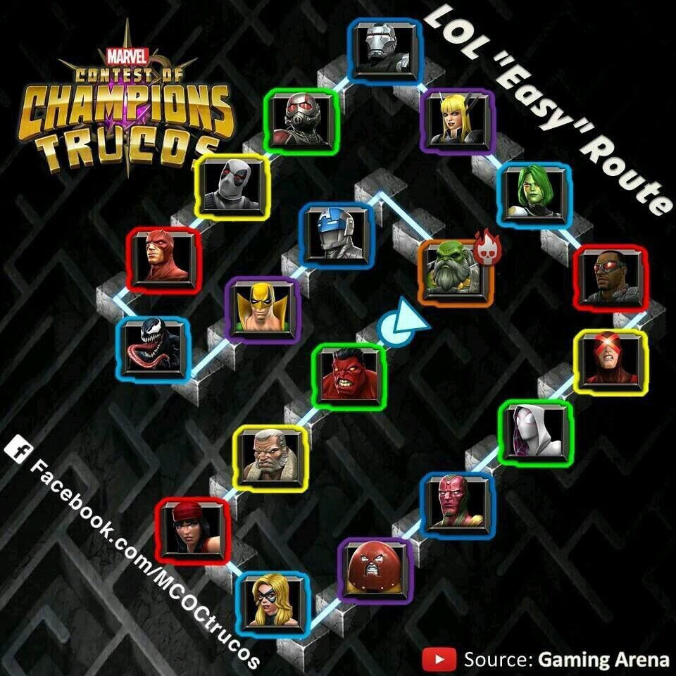 Marvel's Contest of Champions: Defeating Labyrinth of Legends