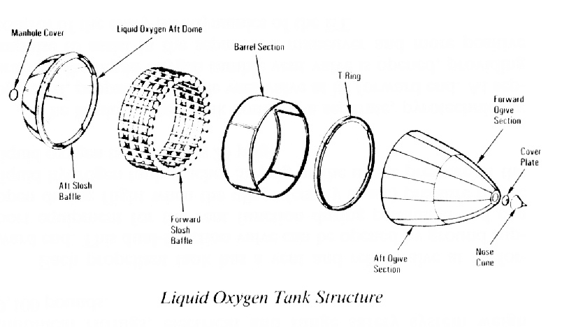 NIm 2011: Can We Drink Liquid Oxygen?