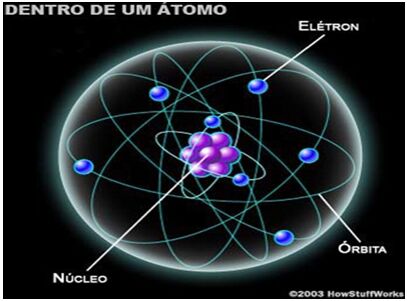PIBID BIOLOGIA - UNIPAMPA: Construção de modelo Atômico por alunos da ...