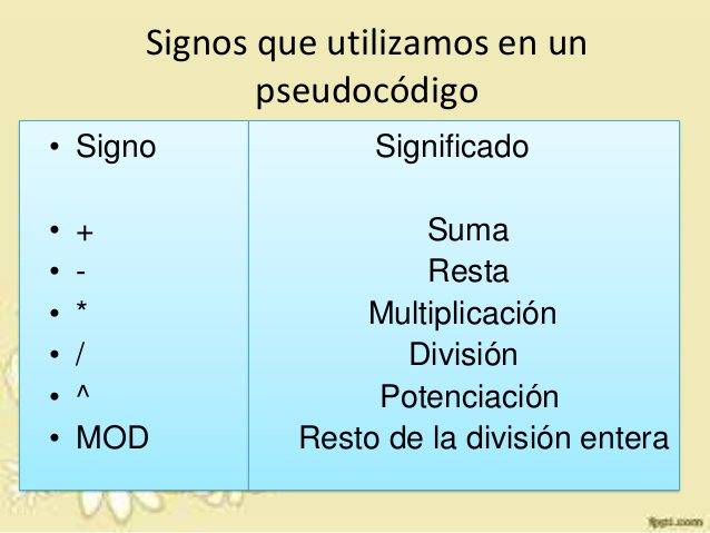 ¿Que es Pseudocódigo? - Yo Aprendo Informatica
