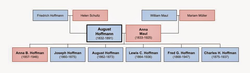 How Could They Have Done That? Genealogical Tales from the Great Lakes ...