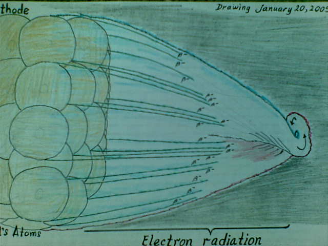 Electronomics: Electronomic Theory