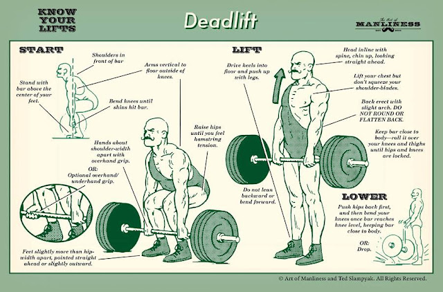 Fit Media Concepts: Proper deadlift form
