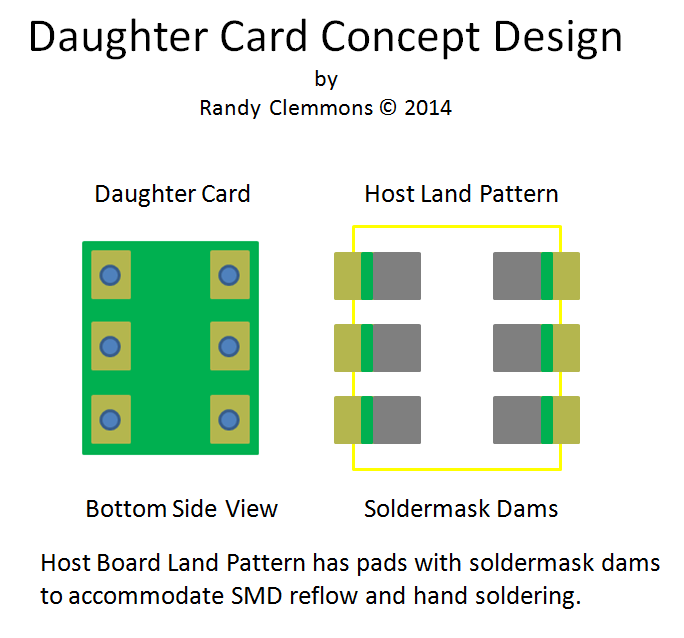 PCB Designer: Concept Design for Daughter Cards